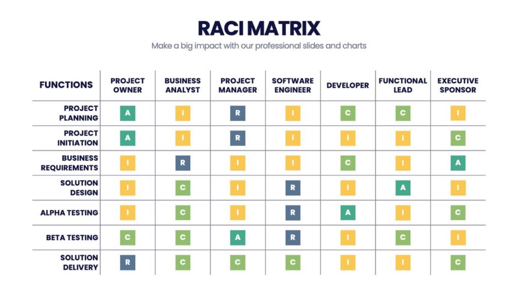 The RACI matrix: how it helps to manage projects